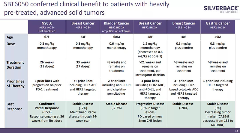 2021年最令人遗憾创新药TOP10 革新医学治疗手段的里程碑新药临床研究固然令人欢欣鼓舞，挑战临床未满足需求难题而失败的阴性临床结果同样值得 ...
