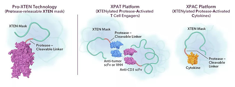 潜在金额超12亿美元，赛诺菲收购肿瘤免疫疗法开发公司 药明康德 内容团队编辑日前，赛诺菲（Sanofi）宣布已达成收购Amunix ...