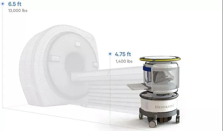 暴跌15.84%！全球首家便携MRI公司上市 来源：器械之家，未经授权不得以任何形式转载，且24小时后方可转载。日前，Hyperfine ...