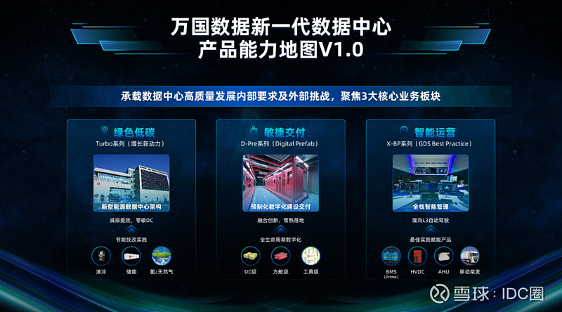 万国数据重磅发布第一代Smart DC，重新定义绿色智能数据中心 近日， 万国数据 在第十六届中国IDC产业年度大典（IDCC2021）活动上 ...