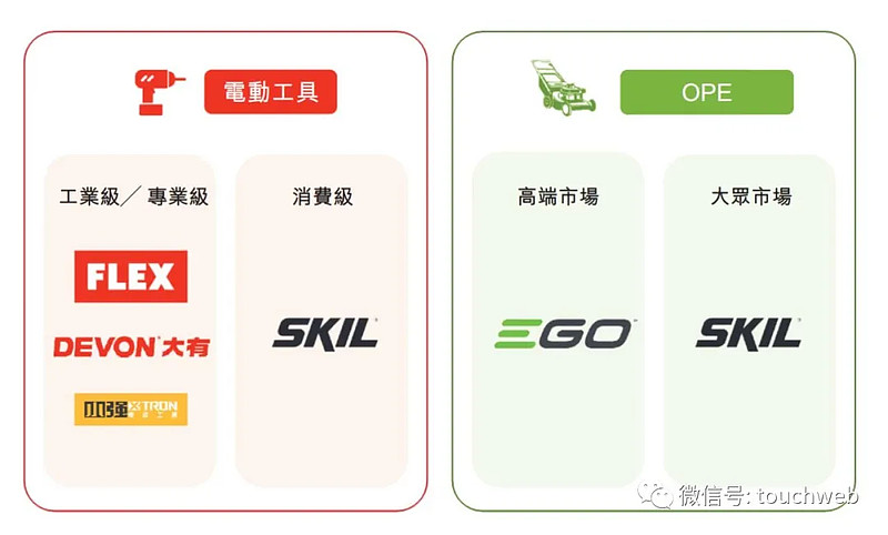 泉峰控股港交所上市：市值268亿港元 亿纬锂能骆锦红认购 雷递网 雷建平 12月30日报道 泉峰控股 有限公司（简称：“泉峰控股”，股票代码为 ...