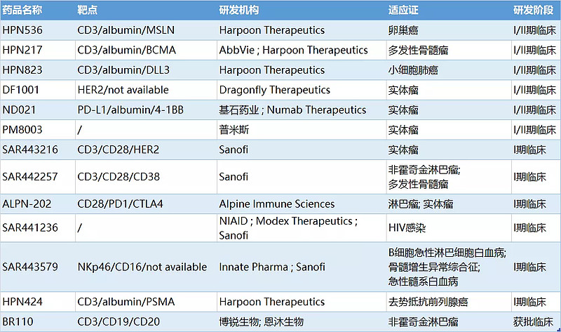 专访王海彬 | 全球首个CD3/CD19/CD20三抗获批临床，博锐生物为何押注这一赛道？ 自1986年美国FDA批准第一款治疗性单克隆抗体 ...