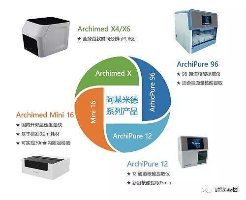 鲲鹏展翅！全球首款时间分辨定量PCR仪获证！ 近日，鲲鹏基因荧光定量PCR仪旗舰机型Archimed X6和Archimed X4喜获国家药品 ...