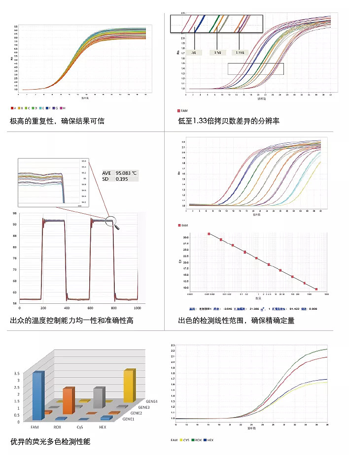 鲲鹏展翅！全球首款时间分辨定量PCR仪获证！ 近日，鲲鹏基因荧光定量PCR仪旗舰机型Archimed X6和Archimed X4喜获国家药品 ...