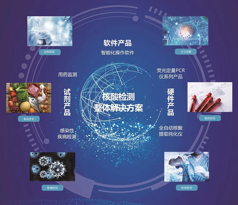 鲲鹏展翅！全球首款时间分辨定量PCR仪获证！ 近日，鲲鹏基因荧光定量PCR仪旗舰机型Archimed X6和Archimed X4喜获国家药品 ...