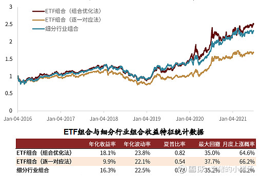 投资 FOF 的新选择： 捕风者 ETF-FOF-LOF（中） 接上文投资FOF的新选择：捕风者ETF-FOF-LOF（上）三、ETF-FOF-LOF产品的收益来源（胜出之道）基于ET... - 雪球