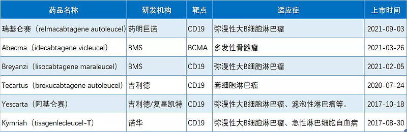 盘点：2021年NMPA批准的新药 | 中药创新高，第二梯队PD-1陆续获批…… 根据医药魔方PharmaGo数据库统计的结果，2021年国家药品监督管理局（NMPA）共批准83款新药，其中 ...