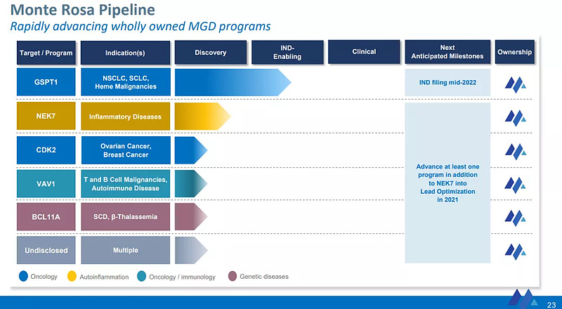 2022年最值得关注的蛋白降解公司TOP10 以PROTAC、LYTAC、分子胶为代表的靶向蛋白降解剂是近几年制药领域的热门研发方向。2021 ...