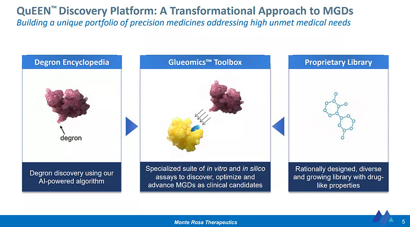 2022年最值得关注的蛋白降解公司TOP10 以PROTAC、LYTAC、分子胶为代表的靶向蛋白降解剂是近几年制药领域的热门研发方向。2021 ...