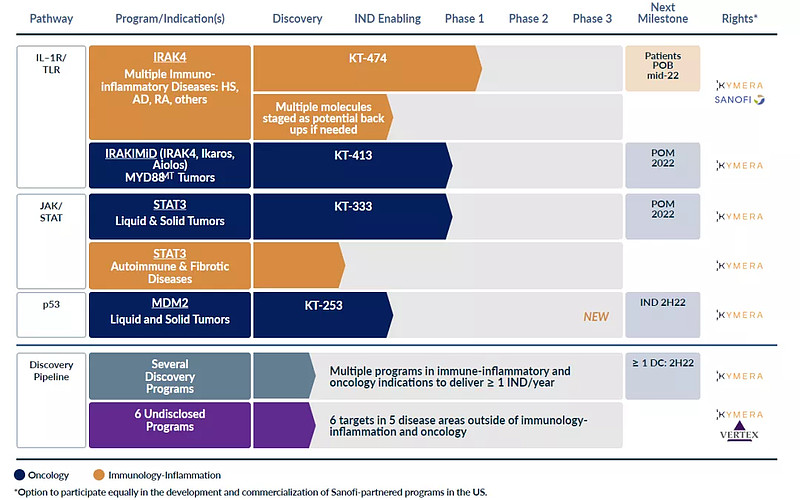 2022年最值得关注的蛋白降解公司TOP10 以PROTAC、LYTAC、分子胶为代表的靶向蛋白降解剂是近几年制药领域的热门研发方向。2021 ...
