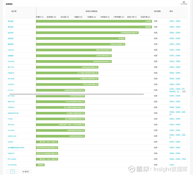 正大天晴CDK4/6抑制剂TQB3616启动Ⅲ期临床 1月7日，根据Insight数据库，正大天晴TQB3616启动一项Ⅲ期临床，具体为：评价 ...