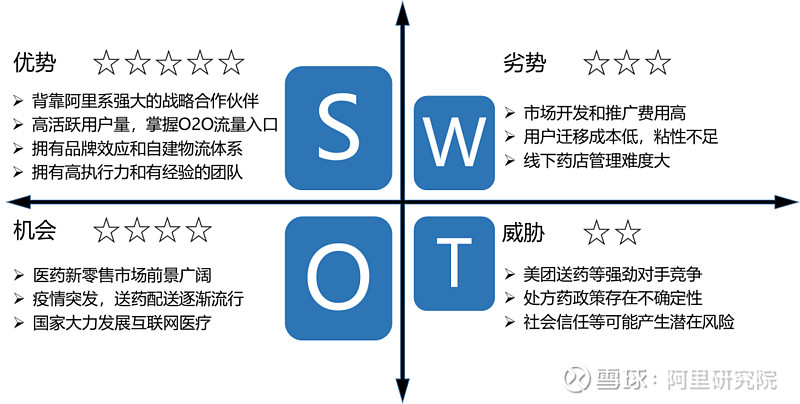 2021中国医药O2O发展研究报告：后疫情时代在线送药应该如何做？【附下载】 医者仁心，如何让患者更快更好地得到治疗才是医疗医药行业最重要的 ...