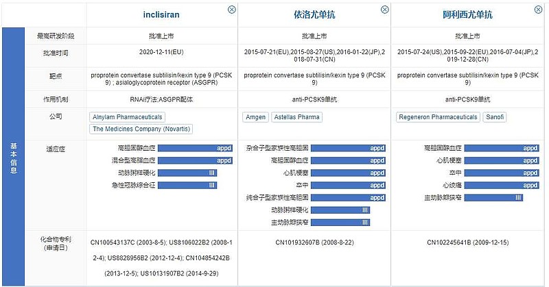 COO宣传君实生物RNAi小核酸药物JS401——简要点评，提供慢性病未满足的需求 （一）公司管理层轮流出面宣传RNAi 2021年3月，$君 ...