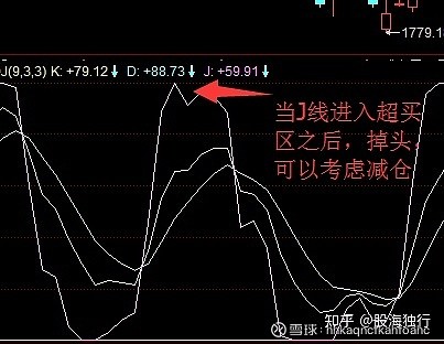 KDJ的详细图解和相关指示意义 KDJ的定义：KDJ又称作随机指标，是一种很实用新颖的指标技术，开始被用于期货市场，后来被广泛用于股票中短期的 ...