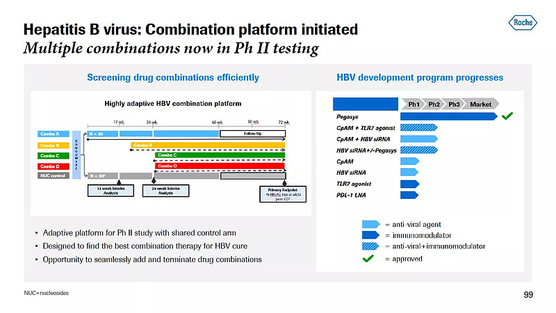 同日 2 款！罗氏乙肝基因疗法国内报临床，抗病毒 siRNA、PD-L1 靶向寡核苷酸 1 月 17 日，罗氏两款乙肝基因疗法在国内申报临床 ...