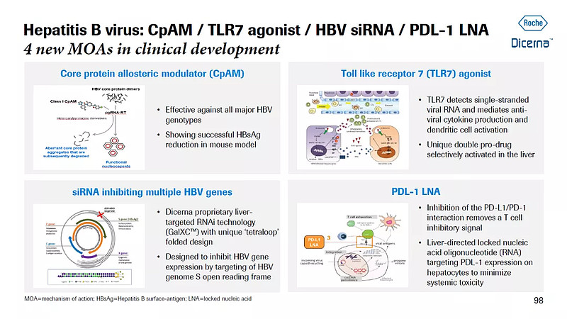 同日 2 款！罗氏乙肝基因疗法国内报临床，抗病毒 siRNA、PD-L1 靶向寡核苷酸 1 月 17 日，罗氏两款乙肝基因疗法在国内申报临床 ...