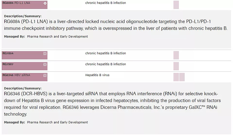 同日 2 款！罗氏乙肝基因疗法国内报临床，抗病毒 siRNA、PD-L1 靶向寡核苷酸 1 月 17 日，罗氏两款乙肝基因疗法在国内申报临床 ...
