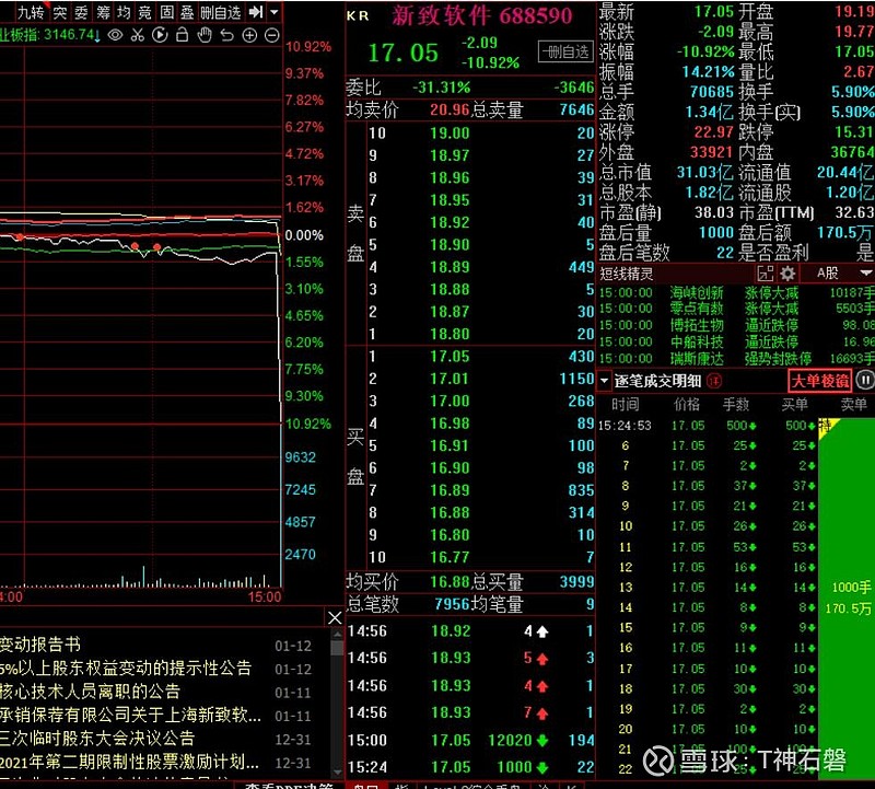 秒亏11%，白衣苍狗股市无常 收盘后心情久久不能平静，《可叹》 杜甫：“天上浮云如白衣，斯须改变如苍狗。古往今来共一时，人生万事无不有。” 这 ...
