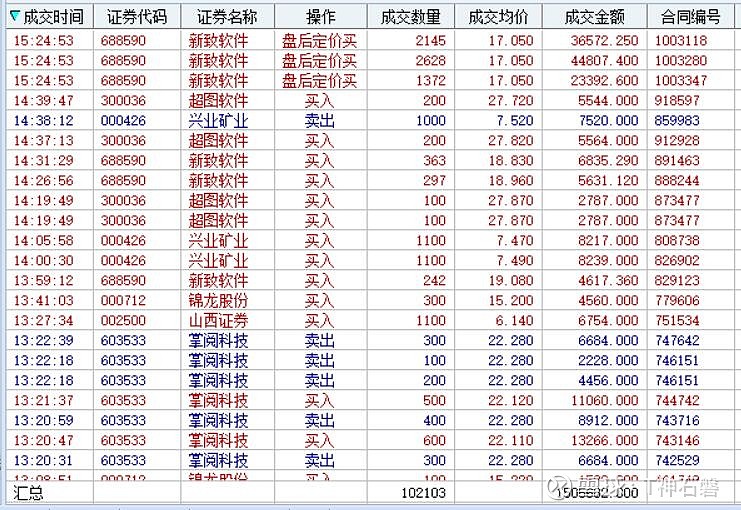 秒亏11%，白衣苍狗股市无常 收盘后心情久久不能平静，《可叹》 杜甫：“天上浮云如白衣，斯须改变如苍狗。古往今来共一时，人生万事无不有。” 这 ...