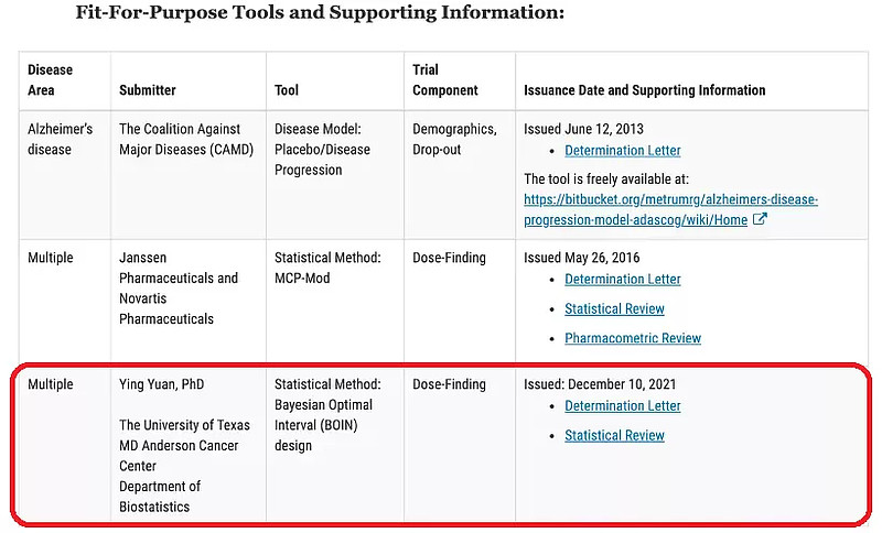 全球第一个华人教授研发的创新I期临床设计，获得了FDA认证，它是…… FDA的公告（图片来源：FDA官网）2021年12月10日，FDA官宣了 ...