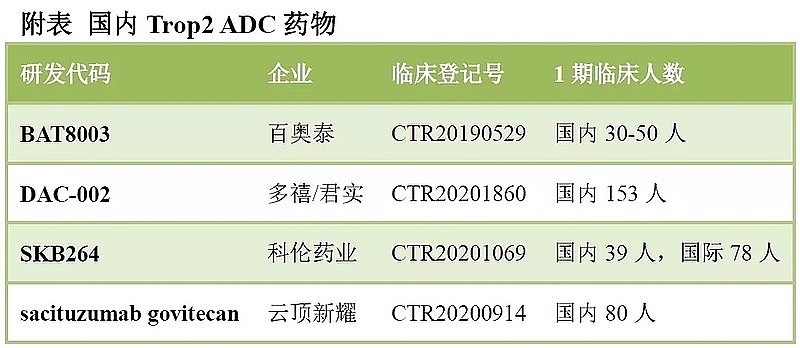 君实生物Trop2-ADC中国一期临床试验数据即将揭晓 （一）今年3月份谜底揭晓根据 #多禧生物# 的信息披露， 君实生物 的Trop2-ADC（JS108）中国一期临床试验，... - 雪球
