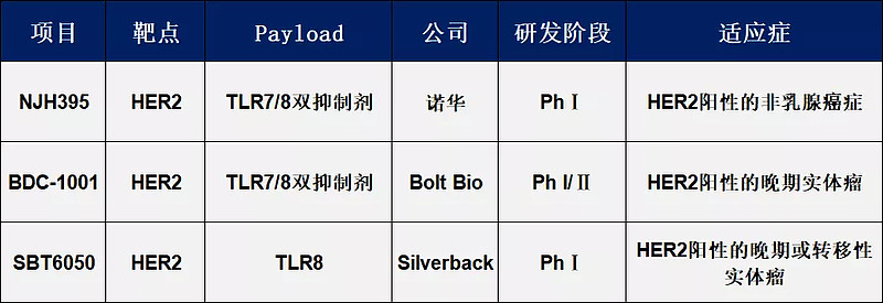 新型偶联药物初探：PDC和ISAC境遇大不同 ADC药物的治疗原理已经相对比较清晰。从首款ADC批准上市算起，经过将近20年的发展，ADC得到 ...