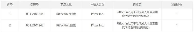 辉瑞两款1类新药在中国获批临床，JAK3/TEC抑制剂、CDK4抑制剂 药明康德 内容团队报道根据中国国家药监局药品审评中心（CDE）官网公示 ...