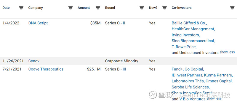 DNA数据存储持续炒热，风投初创宣布加入存储联盟，以应对数据爆炸性增长的挑战 此前，中国科学院院士元英进曾在“中国合成生物学学术年会暨第三届 ...