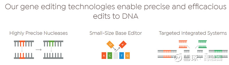 Metagenomi完成1.75 亿美元B轮融资，开发新型基因编辑疗法 近日，加利福尼亚州， Metagenomi 是一家拥有多功能下一代基因 ...