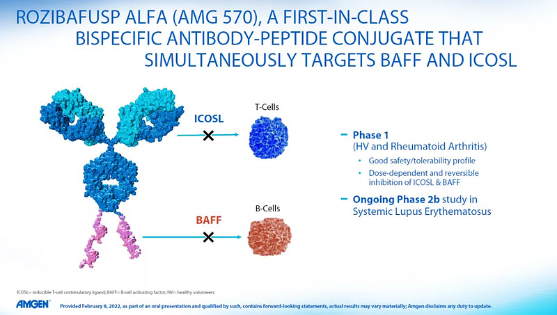 推动药物开发的创新，安进公司揭示三大研发方向 药明康德 内容团队编辑日前， 安进 （Amgen）公司在投资者活动上不但介绍了该公司的重点研发 ...