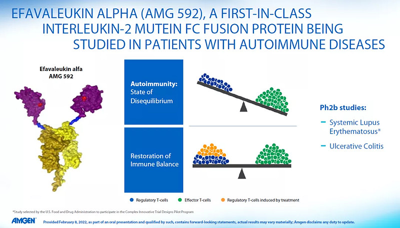 推动药物开发的创新，安进公司揭示三大研发方向 药明康德 内容团队编辑日前， 安进 （Amgen）公司在投资者活动上不但介绍了该公司的重点研发 ...
