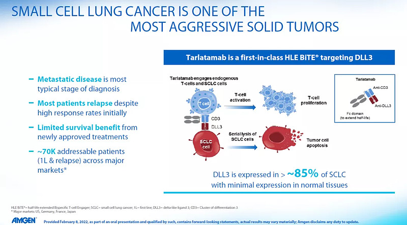 推动药物开发的创新，安进公司揭示三大研发方向 药明康德 内容团队编辑日前， 安进 （Amgen）公司在投资者活动上不但介绍了该公司的重点研发 ...