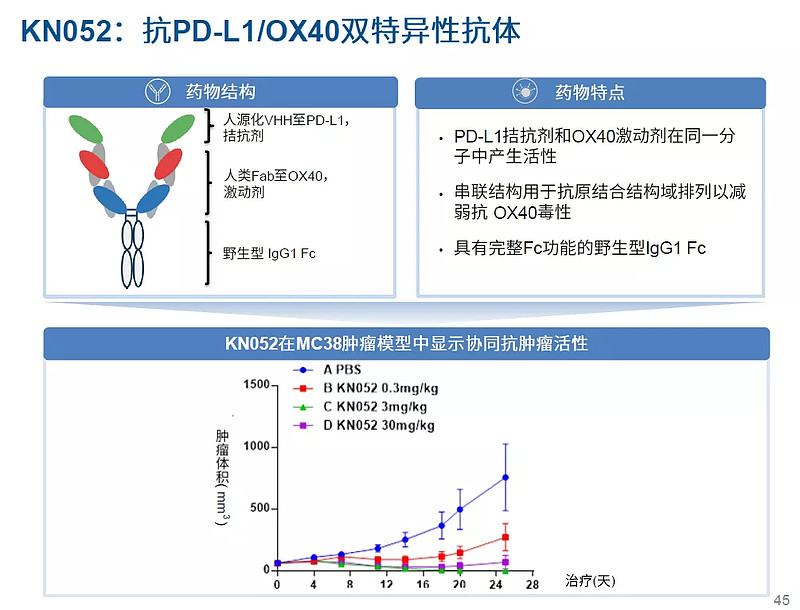 一日两款！康宁杰瑞PD-L1/OX40双抗等获批临床 药明康德 内容团队报道2月9日，中国国家药监局药品审评中心（CDE）官网公示，康宁杰瑞有两款1类新药获得临床试验默示... - 雪球