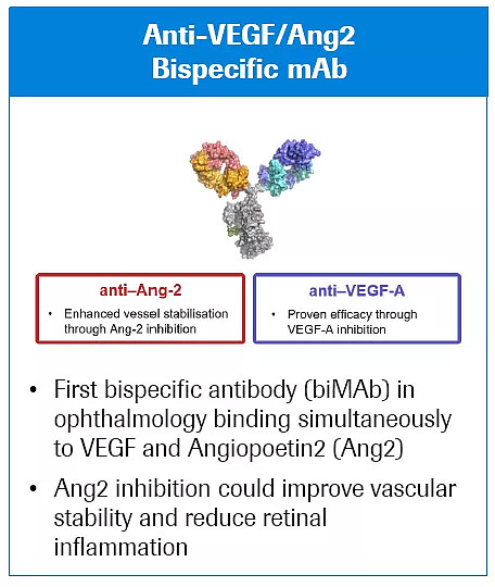 全球第四款！基因泰克VEGF-A/Ang-2双抗获批上市，治疗眼科疾病 1月29日，罗氏旗下公司基因泰克（Genentech）宣布FDA批准其 ...
