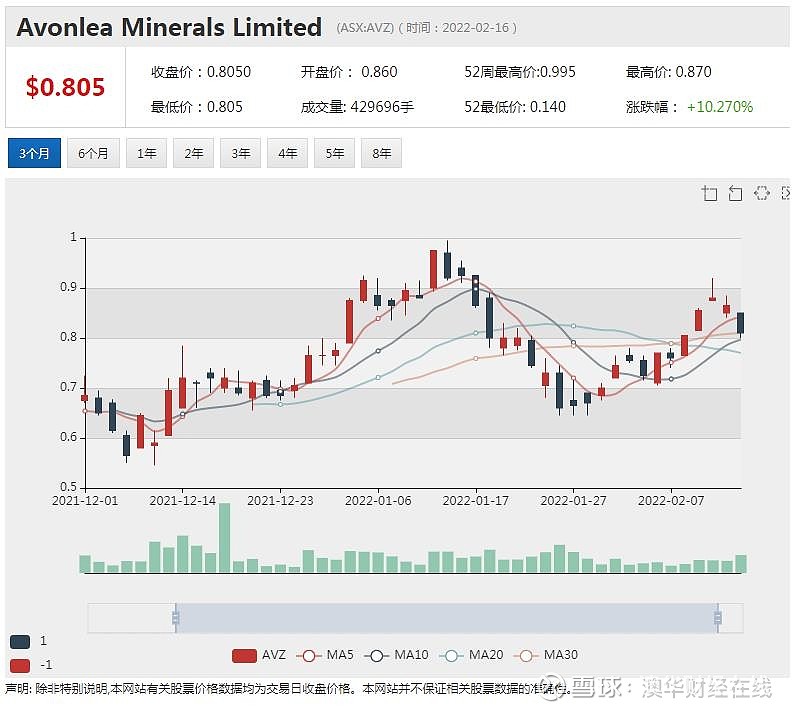 AVZ加速引入中国锂矿产业投资 天华时代2.4亿美元预计3月到位 ACB News《澳华财经在线》2月17日讯 AVZ Minerals ...