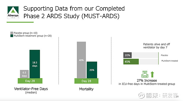 干细胞开发是黑洞？这家公司却做到了Ⅲ期临床 | 光影 ☆ 来自美国俄亥俄州的 Athersys 公司是干细胞疗法领域的佼佼者，其产品 ...