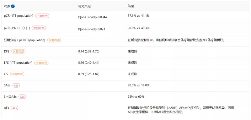 三阴性乳腺癌免疫治疗概览 2月10日，《新英格兰医学杂志》（NEJM）发表了Keytruda（K药）联合化疗治疗高危早期三阴性乳腺癌(TNBC ...