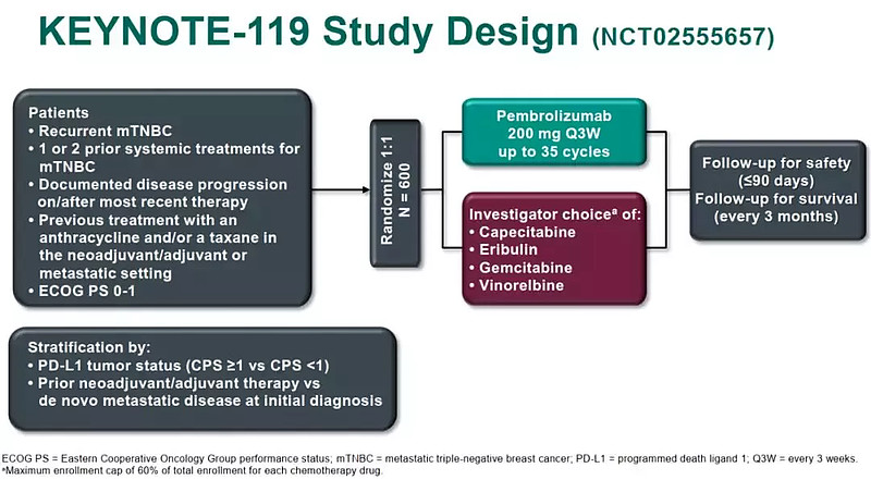 三阴性乳腺癌免疫治疗概览 2月10日，《新英格兰医学杂志》（NEJM）发表了Keytruda（K药）联合化疗治疗高危早期三阴性乳腺癌(TNBC ...