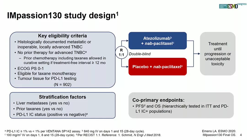 三阴性乳腺癌免疫治疗概览 2月10日，《新英格兰医学杂志》（NEJM）发表了Keytruda（K药）联合化疗治疗高危早期三阴性乳腺癌(TNBC ...