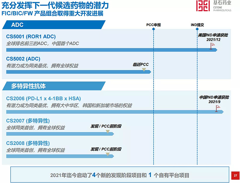 基石药业管线 2.0 近日， 基石药业 公开公司最新资料，主要介绍了公司取得的进展以及重点项目。自成立6年的时间， 基石药业 已建立了经验丰富... - 雪球
