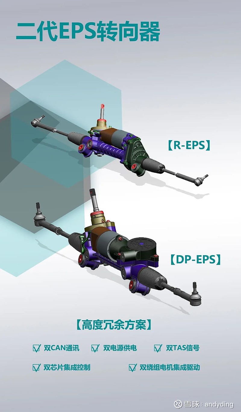 $比亚迪(SZ002594)$ 随着无人驾驶/ADAS的热度日渐提高，作为执行环节的线控底盘技术开发也迎来了大发展，这个... - 雪球