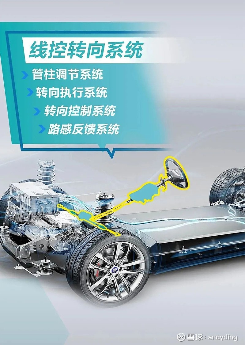 $比亚迪(SZ002594)$ 随着无人驾驶/ADAS的热度日渐提高，作为执行环节的线控底盘技术开发也迎来了大发展，这个... - 雪球