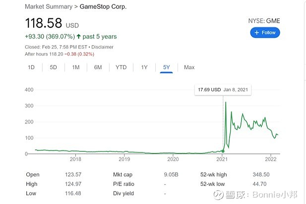 Meme Stock 是什么股票？具体是怎么发生的？ 乐邦社 CestLeBon_小邦财商系列原创互联网时不时出现的各种新鲜词儿总给人一种 ...