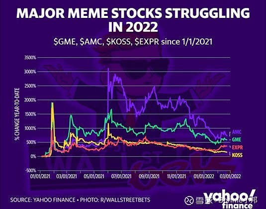 Meme Stock 是什么股票？具体是怎么发生的？ 乐邦社 CestLeBon_小邦财商系列原创互联网时不时出现的各种新鲜词儿总给人一种 ...