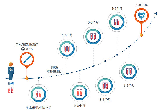 【重磅上市】朗微：定制实体瘤患者专属“分子指纹”，开启MRD检测2.0时代 2022年3月1日， 燃石医学 （NASDAQ：BNR）宣布，公司 ...