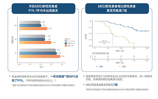 【重磅上市】朗微：定制实体瘤患者专属“分子指纹”，开启MRD检测2.0时代 2022年3月1日， 燃石医学 （NASDAQ：BNR）宣布，公司 ...
