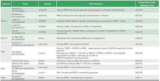 【重磅上市】朗微：定制实体瘤患者专属“分子指纹”，开启MRD检测2.0时代 2022年3月1日， 燃石医学 （NASDAQ：BNR）宣布，公司 ...