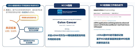 【重磅上市】朗微：定制实体瘤患者专属“分子指纹”，开启MRD检测2.0时代 2022年3月1日， 燃石医学 （NASDAQ：BNR）宣布，公司 ...