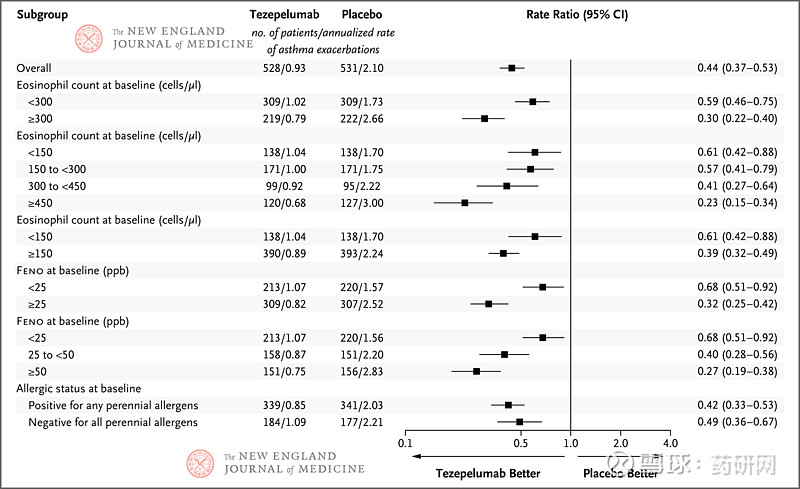TSLP在研进展 TSLP背景介绍胸腺基质淋巴细胞生成素(thymic stromal lymphopoietin,TSLP)是一种具有多... - 雪球