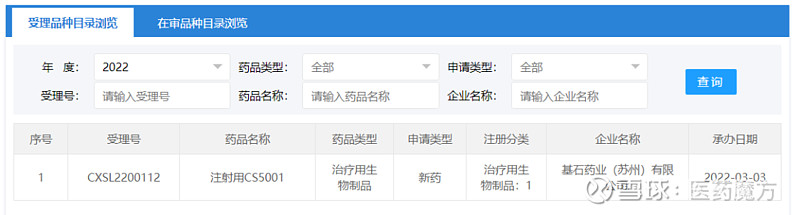 国内首款！基石药业ROR1 前药ADC申报临床 3月3日，CDE官网显示， 基石药业 注射用CS5001的临床试验申请获受理。这是一款靶向酪氨酸激酶样孤儿受体1（ROR... - 雪球
